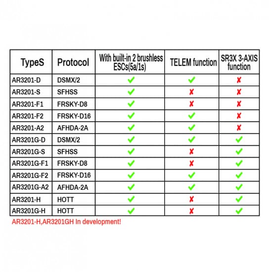 CROSSOVER-RX AR3201/ AR3201G V2.0 Type Flysky - A2 Do you need a Compiler NO Do you need the ...